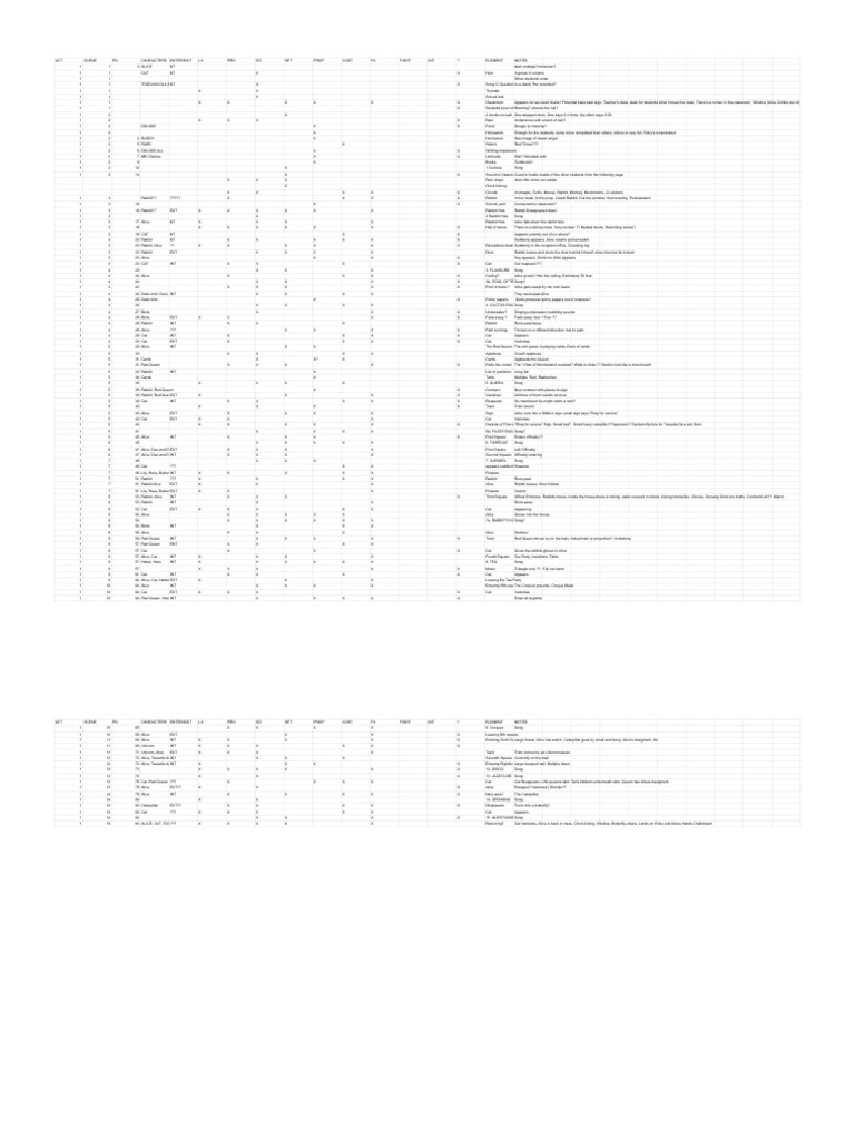 Alice in Wonderland Script Analysis - Sheet1 | PDF