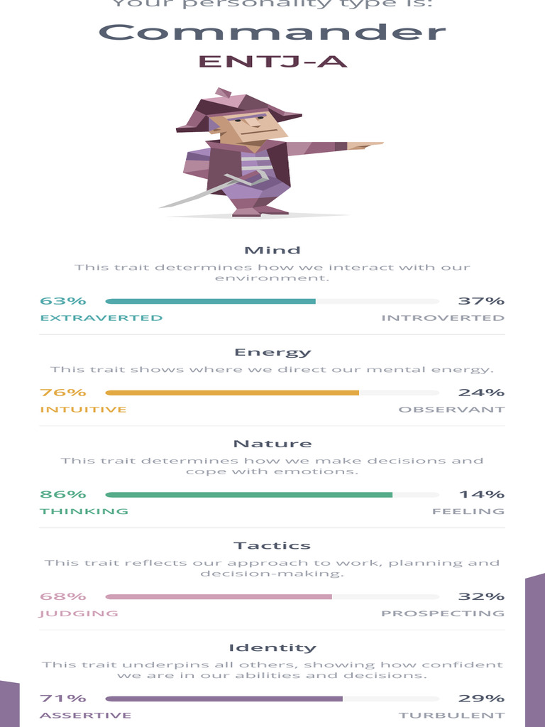 Introduction Commander (ENTJ) Personality 16personalities | PDF ...