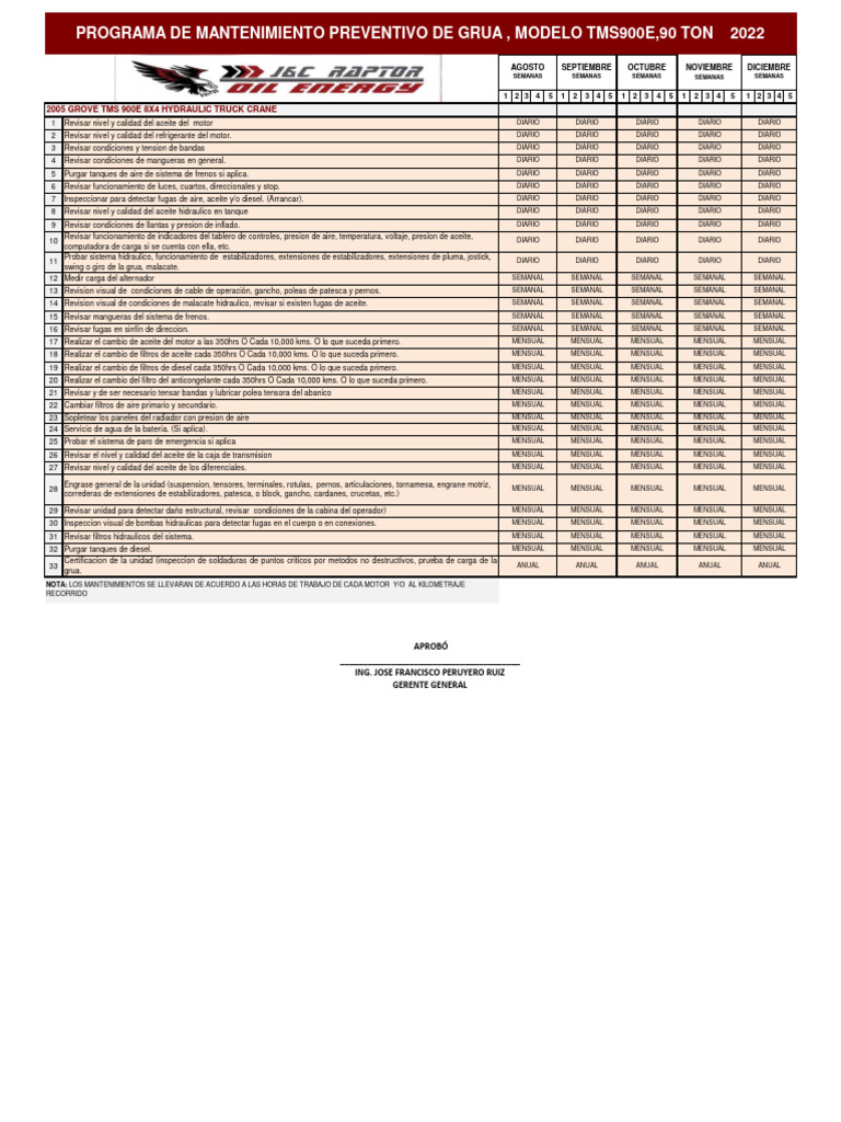 Programa de Mtto Grua 90 Ton | PDF | Vehículos | Bienes manufacturados