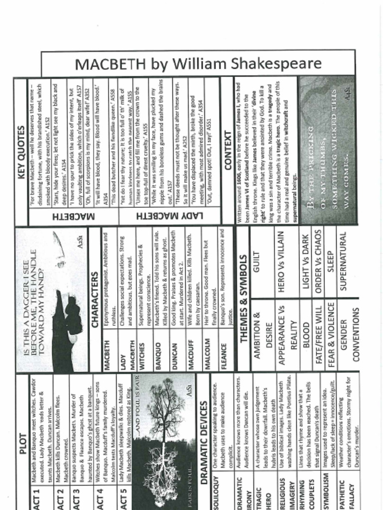 Key Themes Ideas and Quotations Booklet | PDF