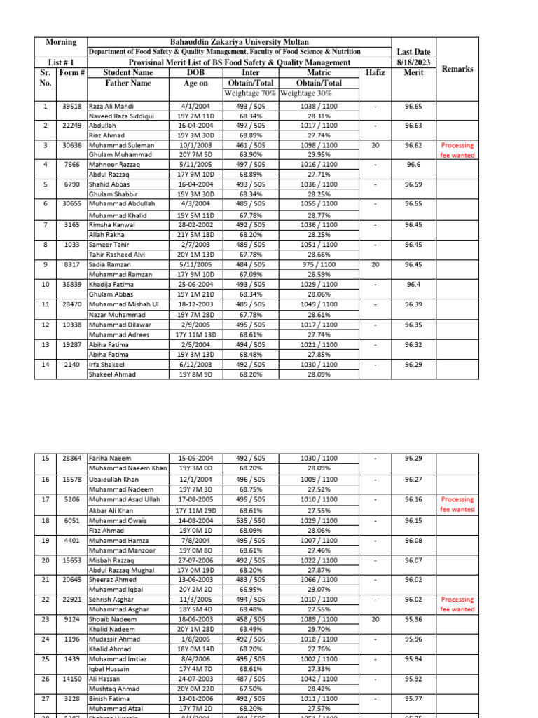 4522-3rd Merit List BS FSQM | PDF