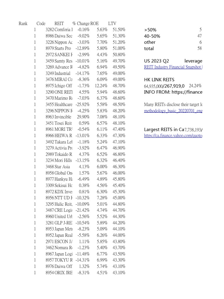 REIT Industry Financial Snapshot - Monthly REIT Data | PDF | Personal ...