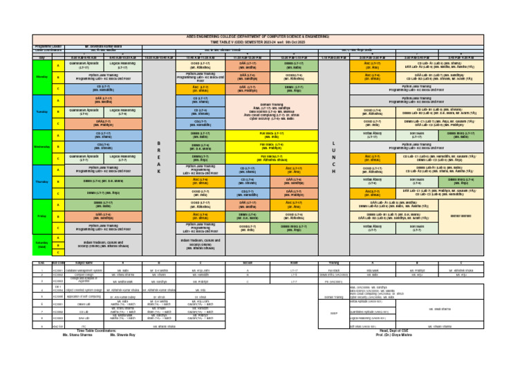 5th Sem Time Table - Updated - Wef 23rd Oct | PDF | Software Development | Computer Engineering