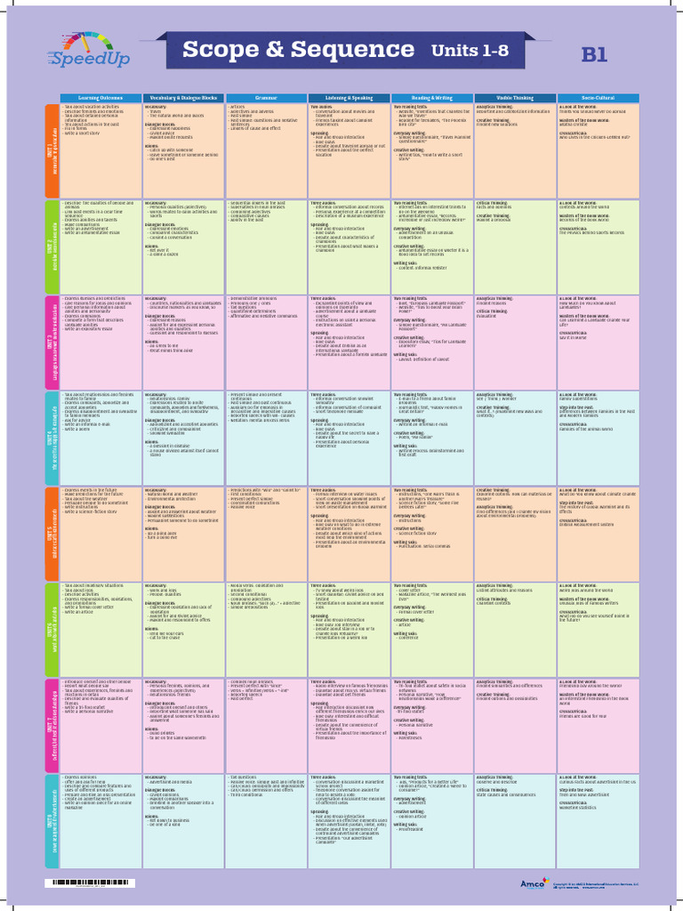 Scope & Sequence: Units 1-8 | PDF