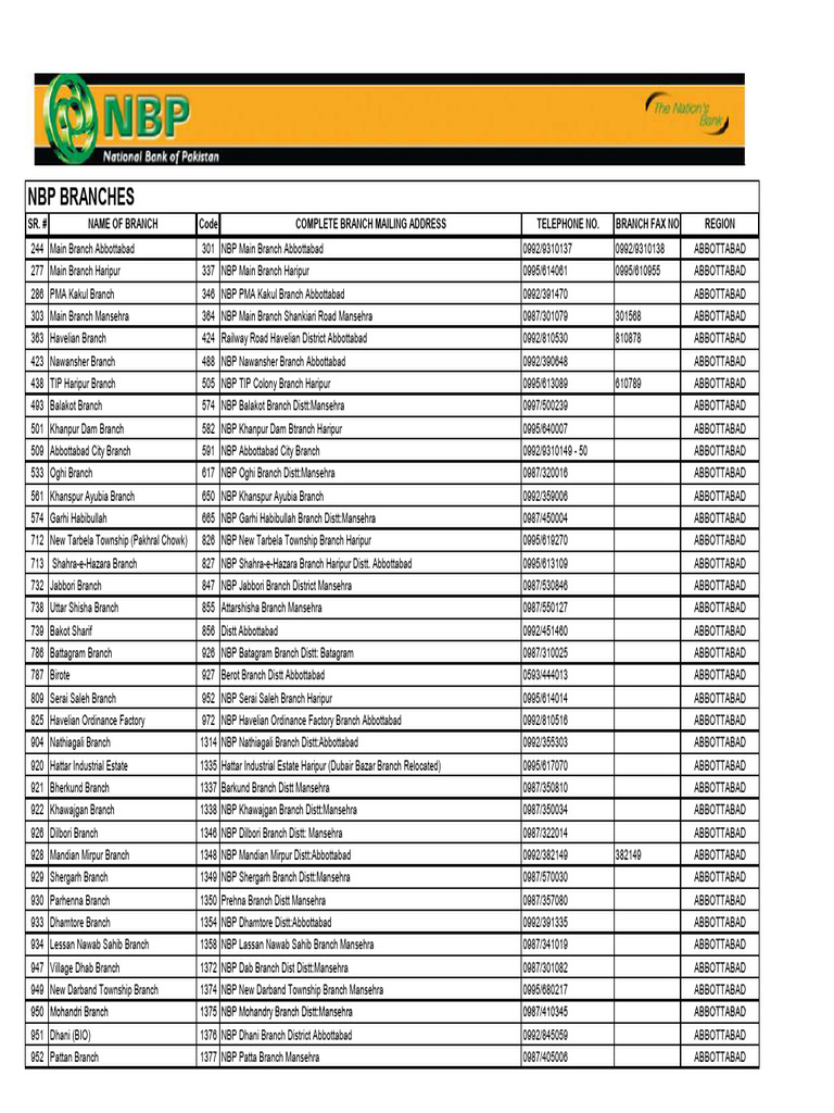 NationalBankofPakistan Pakistan | PDF
