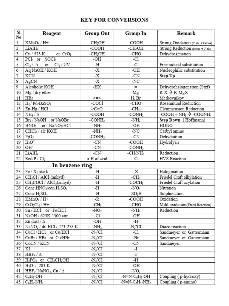 Tips For Conversion | PDF | Molecules | Chemistry