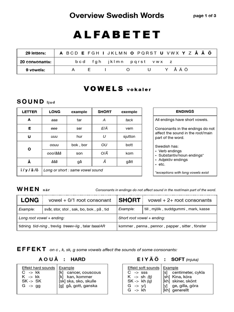 The Swedish Alphabet, Sounds and Spellings | PDF | Linguistics | Human ...