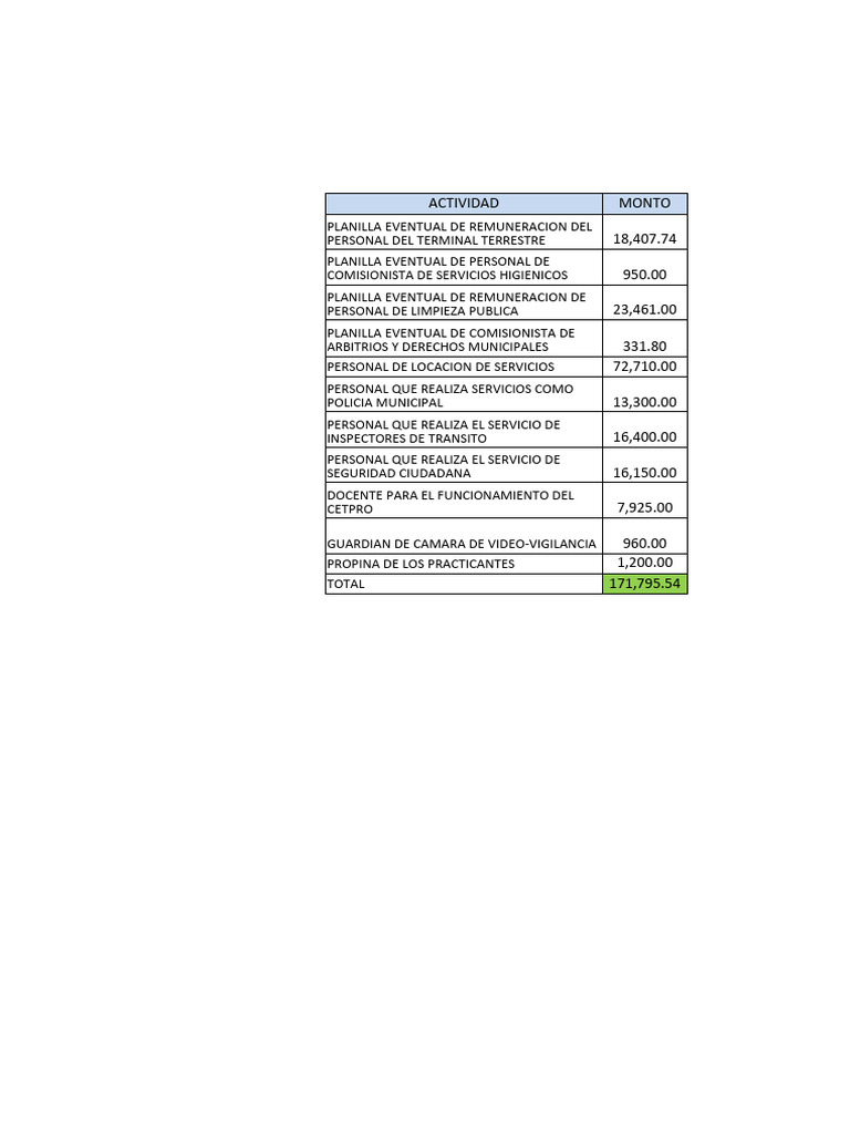 Planilla Eventual | PDF