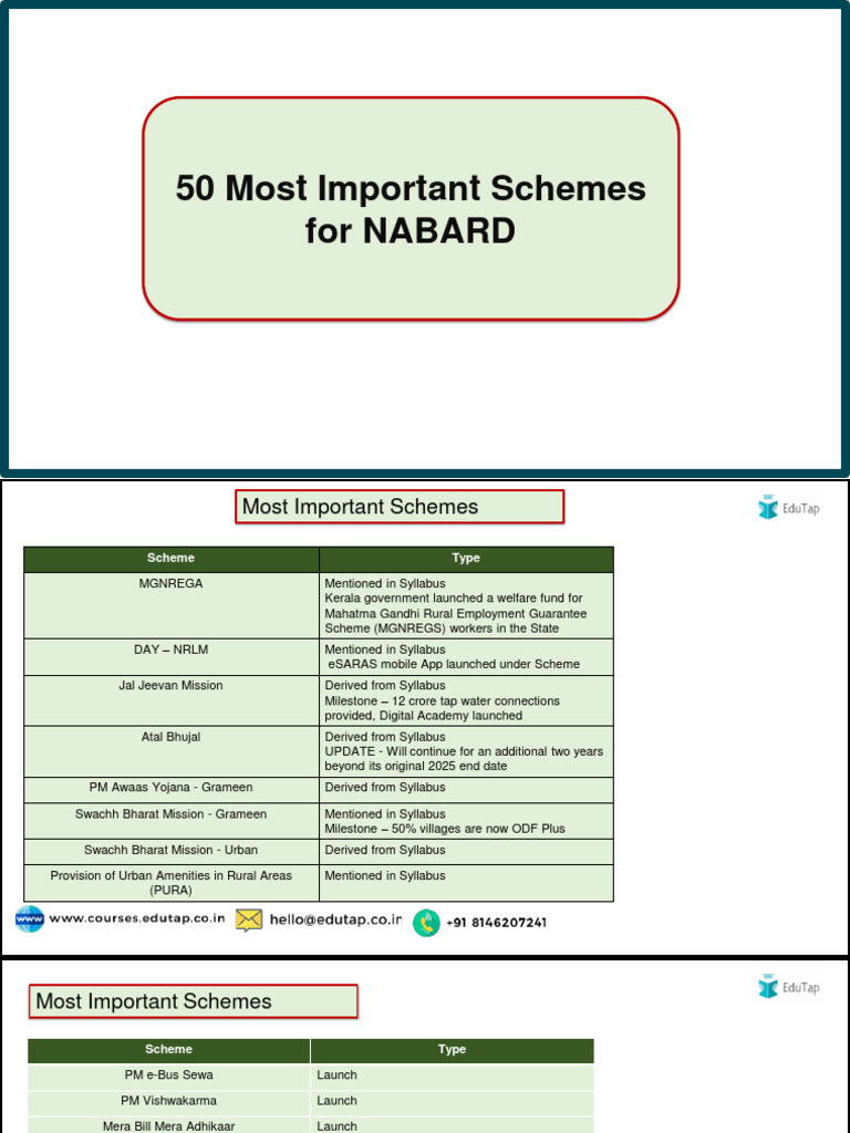 50 Most Important Government Schemes | PDF | Government | Economy Of India