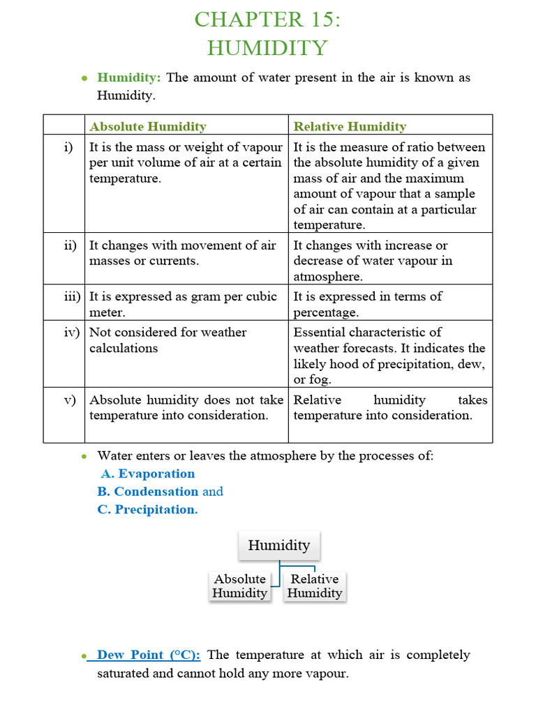 CHAPTER 15 Humidity Class 9 | PDF