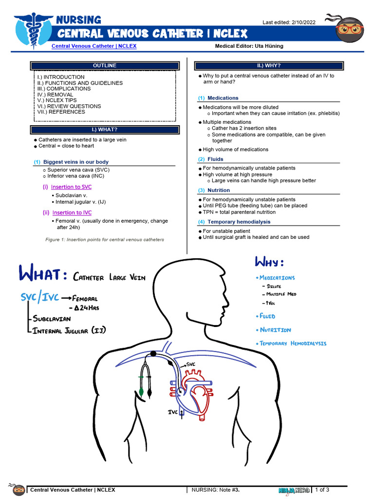 Nursing Clinical Skills - 003) Central Venous Catheter - NCLEX (Notes ...