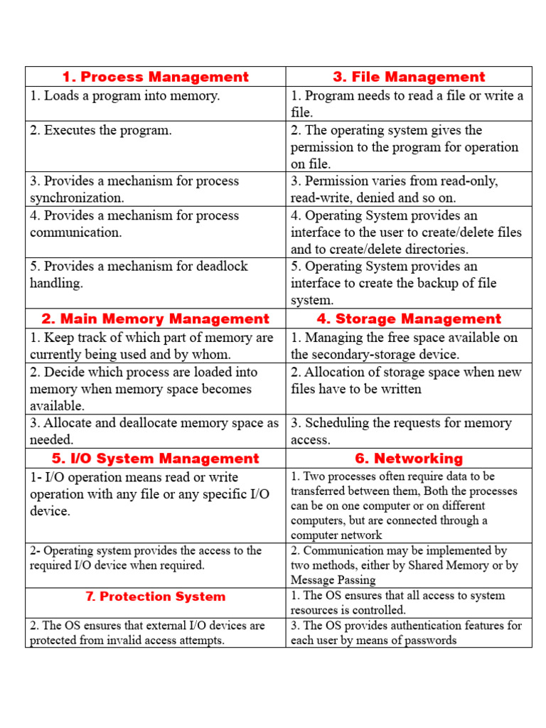 Activate of Os | PDF | Operating System | Computer File
