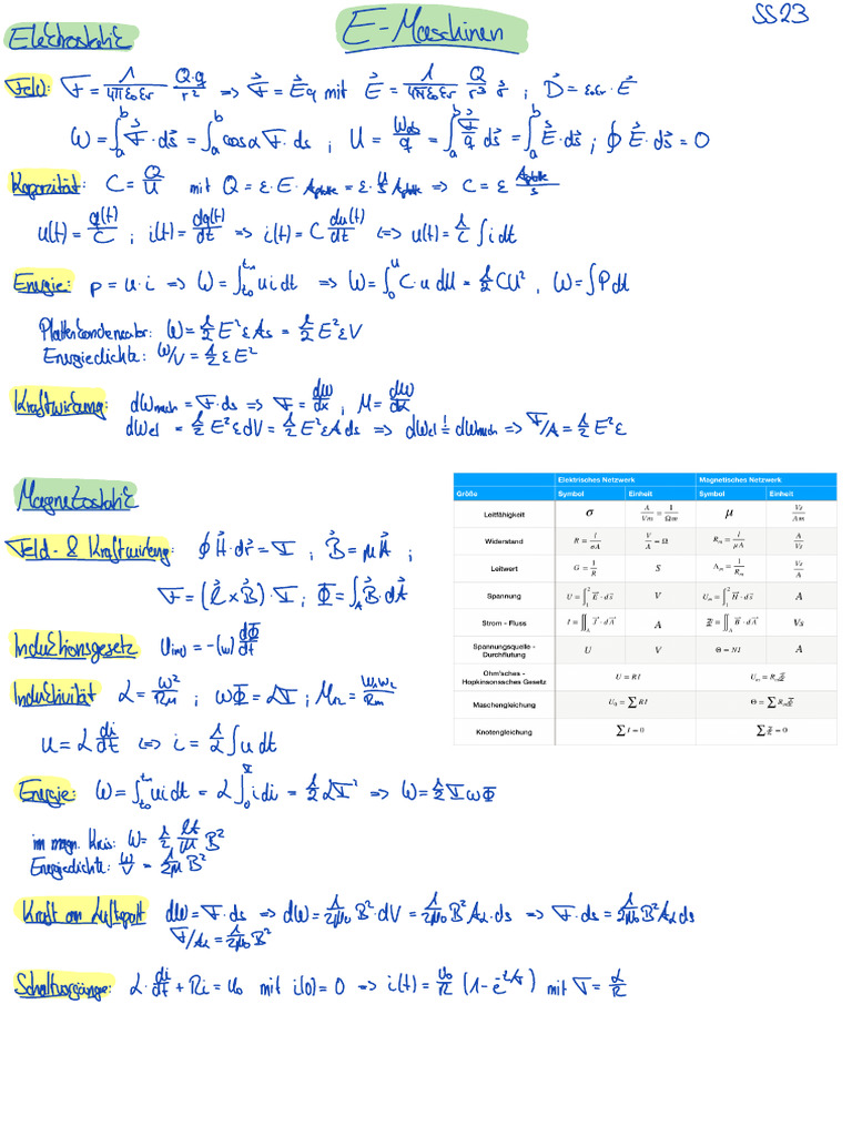 E-Maschinen Formelsammlung | PDF