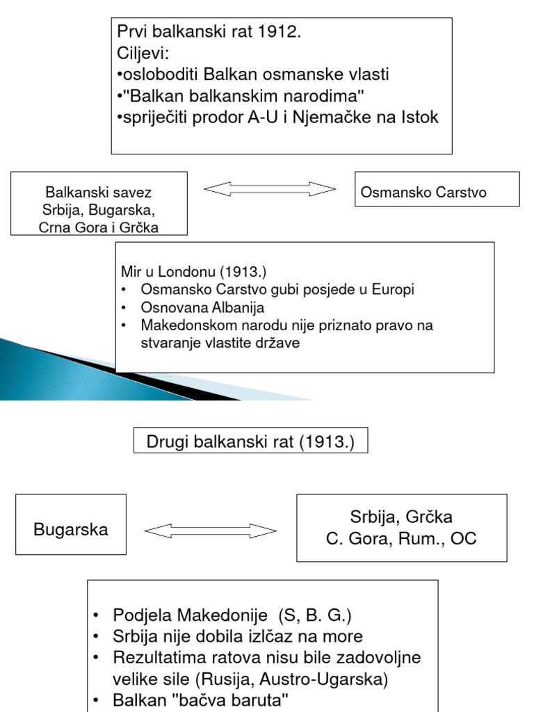 Balkanski Ratovi | PDF