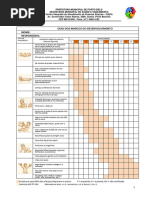 Escala de Denver | PDF
