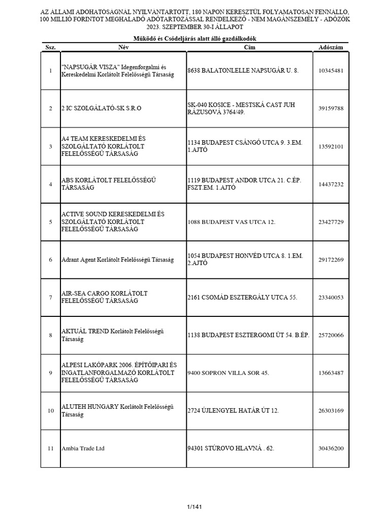180nap - Gazd 20230930web | PDF