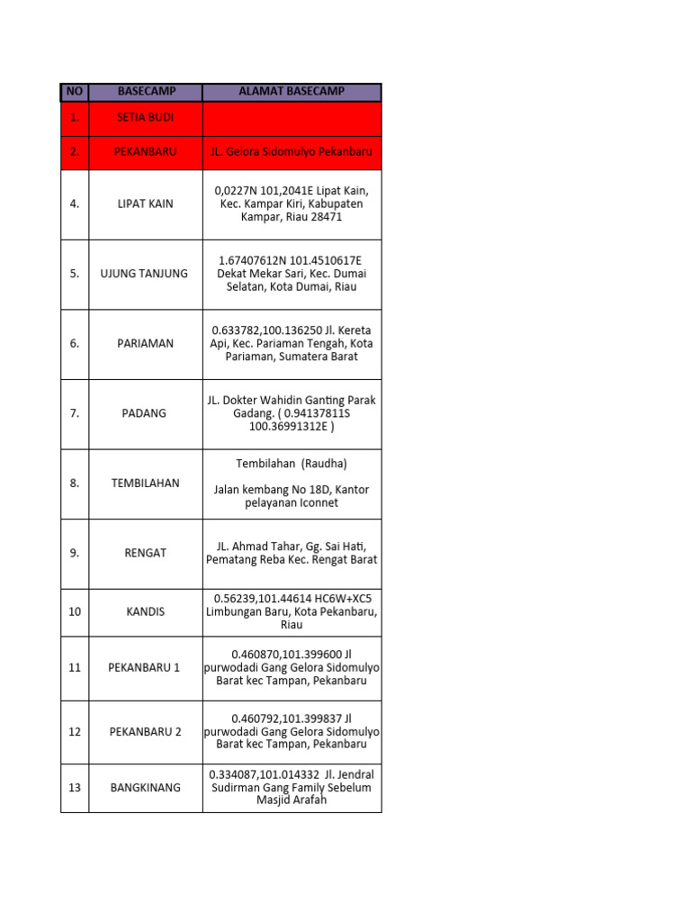 DATA BASECAMP URC - Revisi | PDF