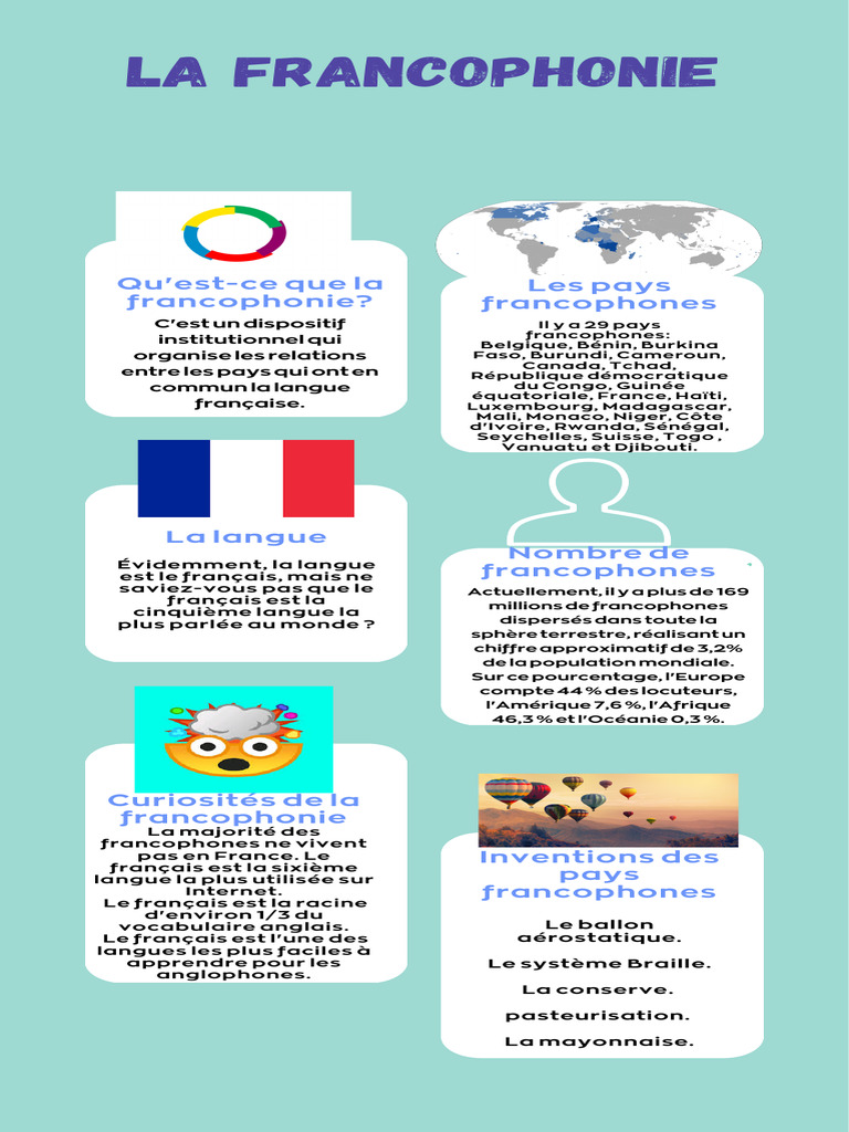 Copia de La Francophonie | PDF | Voyages | Arts du langage et discipline