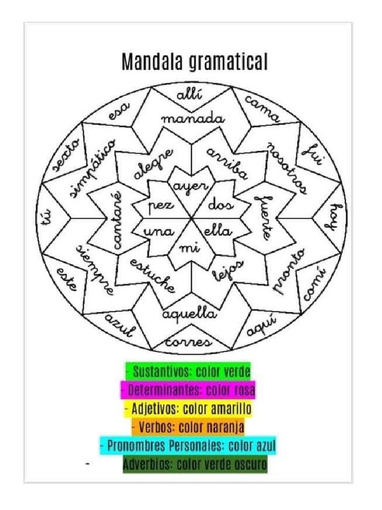 Mandala Categorías Gramaticales | PDF