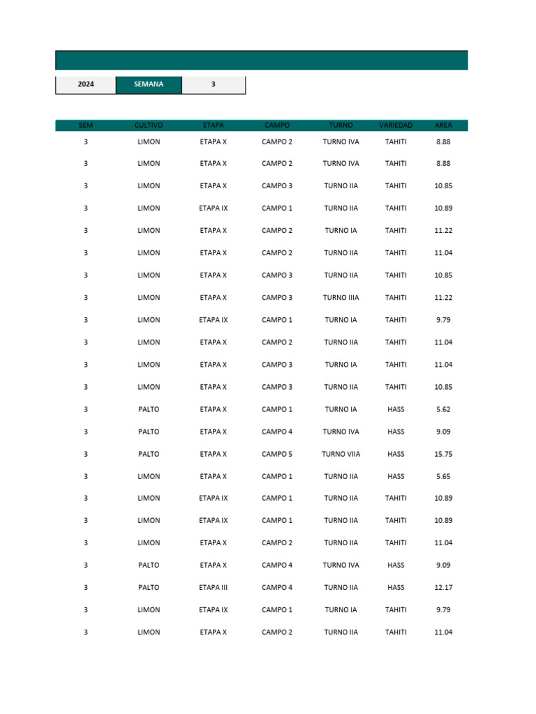 Reporte de Programacion Semanal de Maq - AGV S 03 | PDF