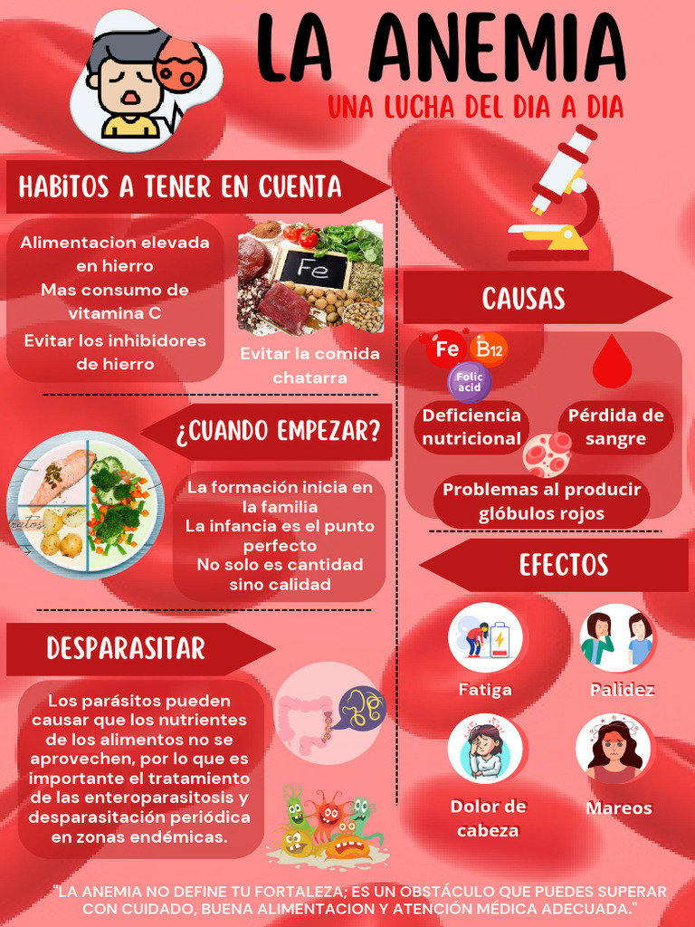 Anemia - Poster | PDF