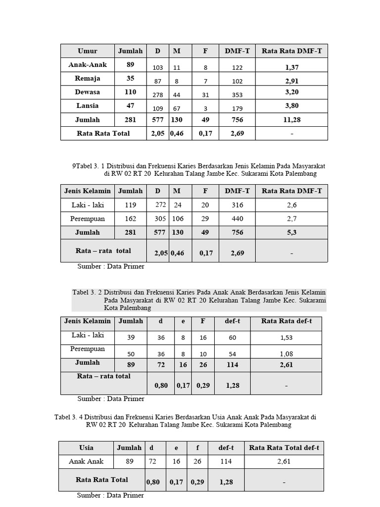 Tabulasi Data Prioritas Kel 6 | PDF