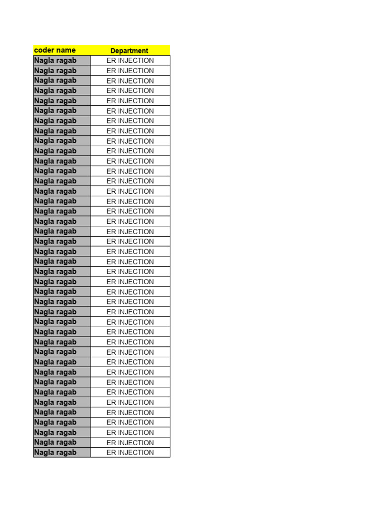 Project 1 Day 3 | PDF