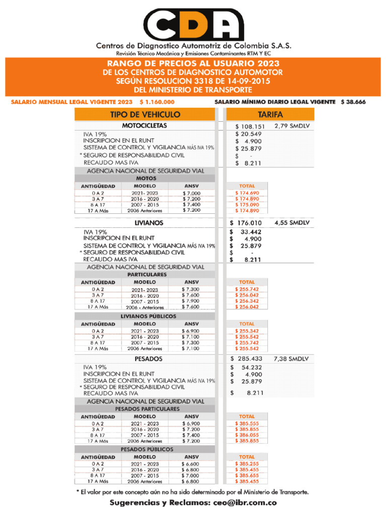 CDA Rango Precios Enero 2023 | PDF
