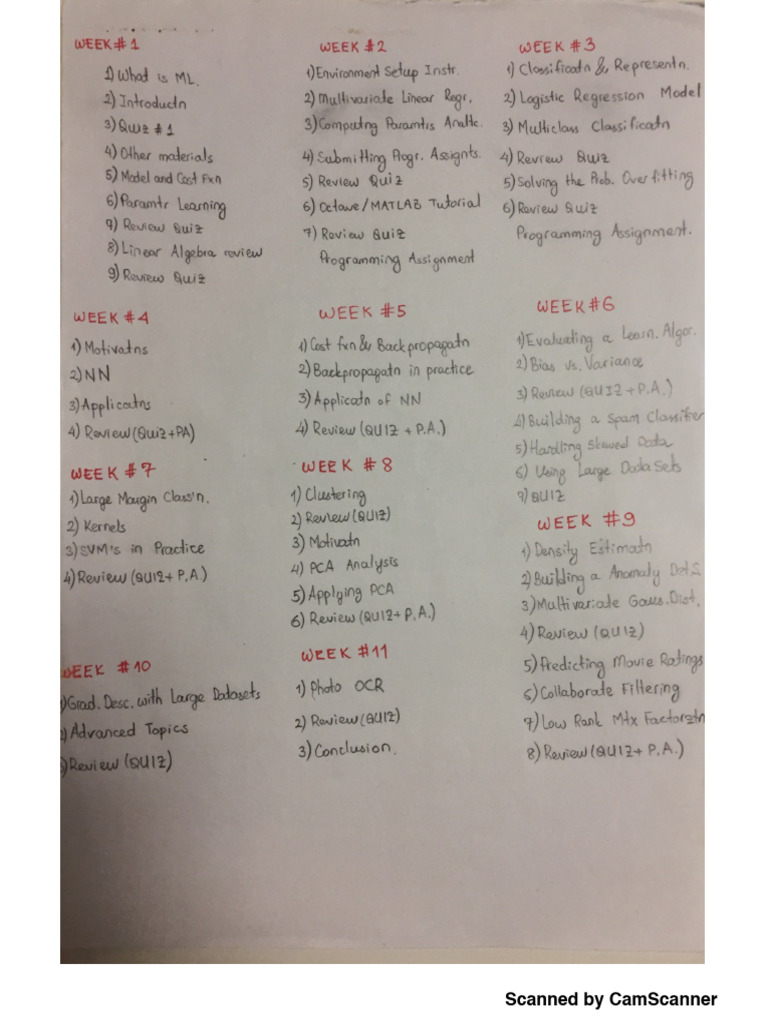 Handwritten Notes On Machine Learning | PDF