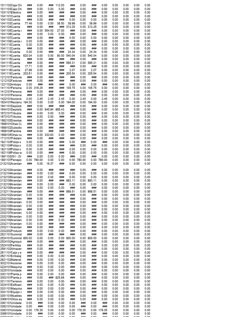 Bpvs - 03.17 Balance de Comprobacion 01 | PDF | Business | Technology ...