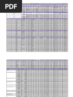 Adani Port Vessel Schedule Report | PDF | Shipping