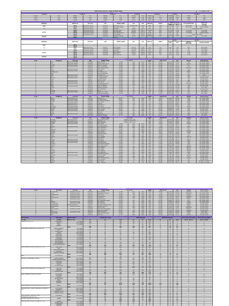 latest-berthing-report-mundra-pdf