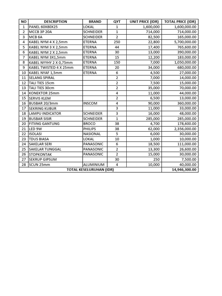 Daftar Harga Komponen Listrik 2023 | PDF