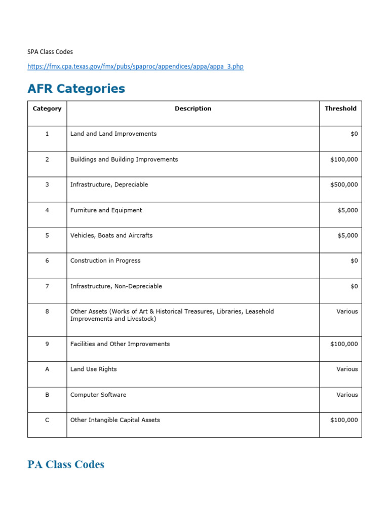 SPA Class Codes | PDF | Personal Computers | Computer Hardware