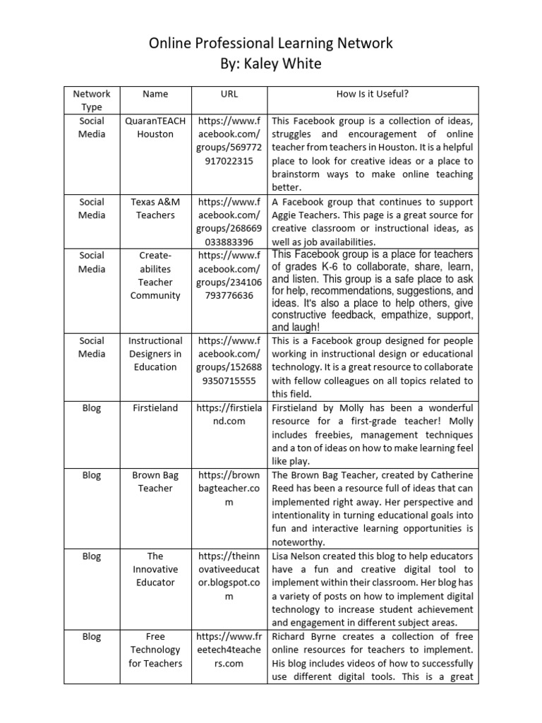 Online Professional Learning Network | PDF | Educational Technology ...