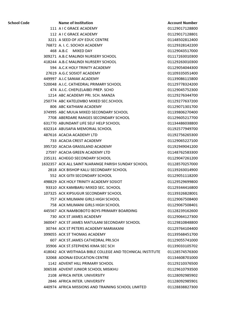 School and Colleges Codes Updates 0 46eb098abd | PDF | Public Services ...