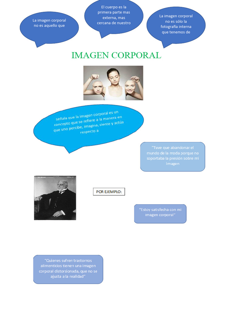 IMAGEN CORPORAL Y ESQUEMA CORPORAL | PDF | Sicología | Conceptos psicologicos