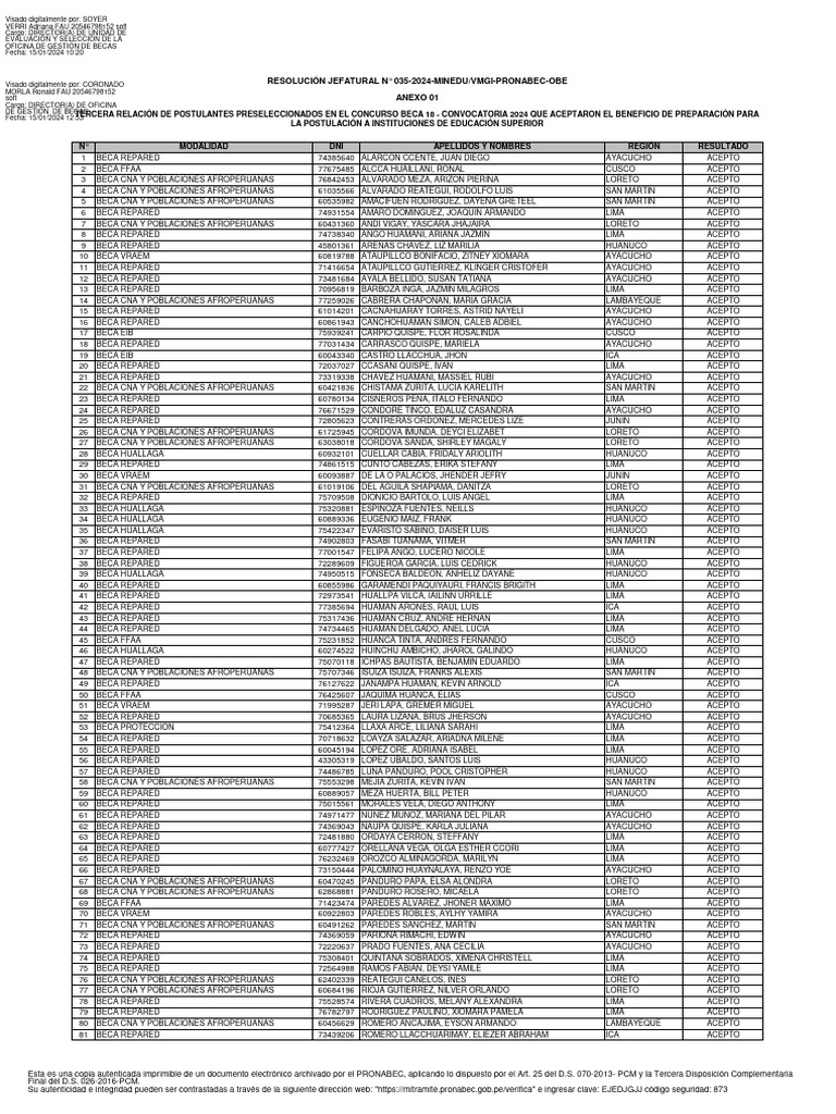 Anexo N 1 Tercera Lista de Preseleccionados Que Aceptaron La Cepre de Beca 18 2024 | PDF