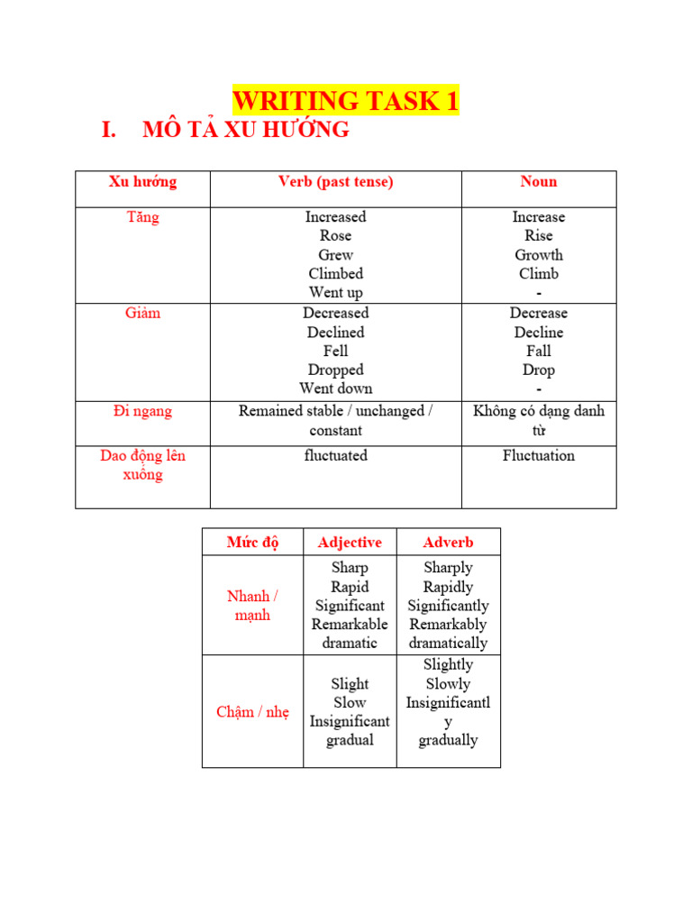 T NG H P Writing | PDF
