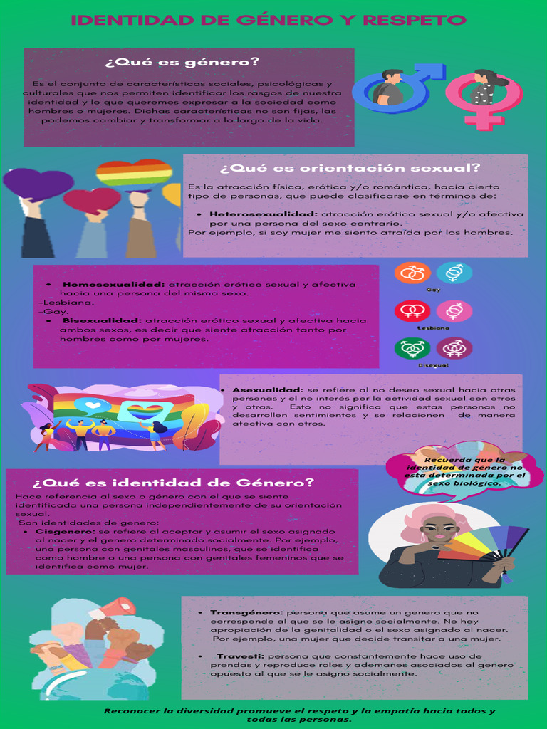 Infografía Identidad de Género y Respeto. | PDF