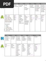 La Concordance Des Temps | PDF | Temps (grammaire) | Linguistique