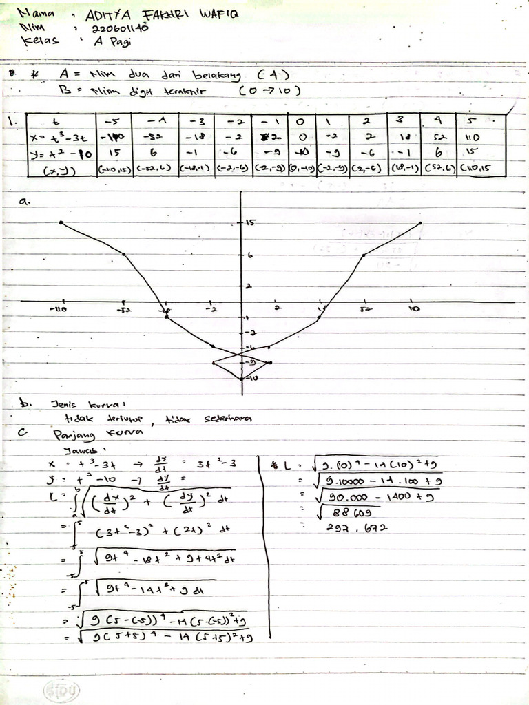 Matop CPK 220601140 - Aditya Fakhri Wafiq | PDF