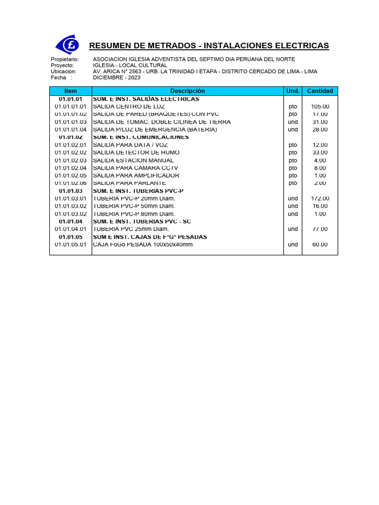 Planilla de Metrados de Inst. Electricas | PDF