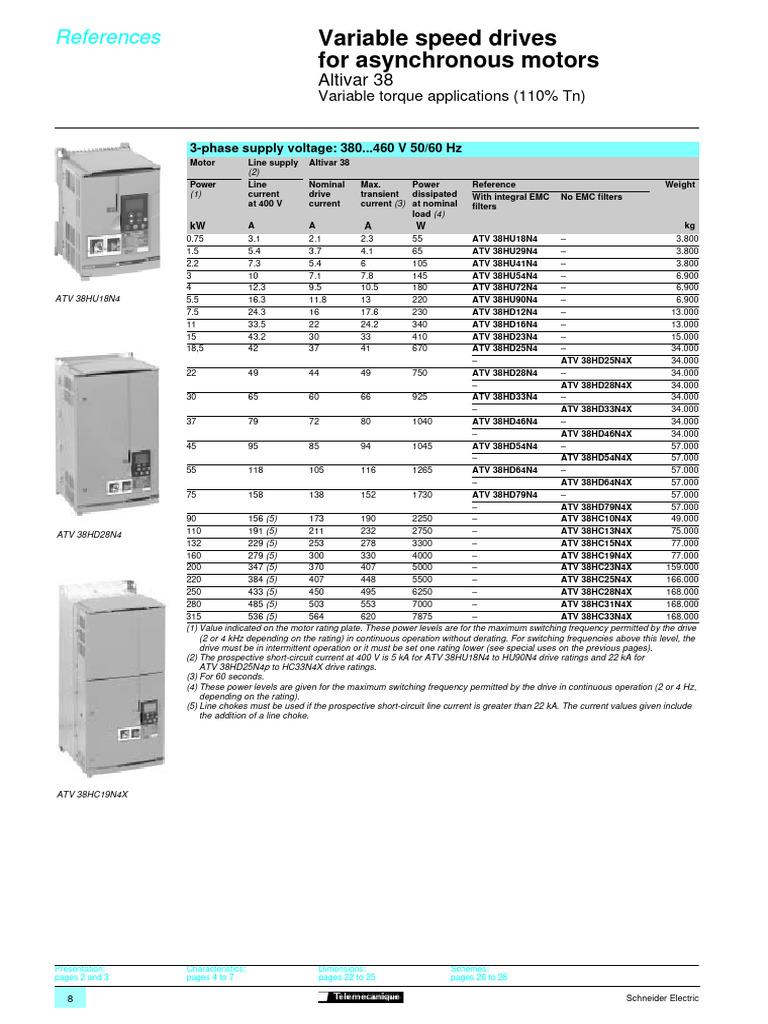 Variable Speed Drives for Motors | PDF | Frequency | Electrical Engineering