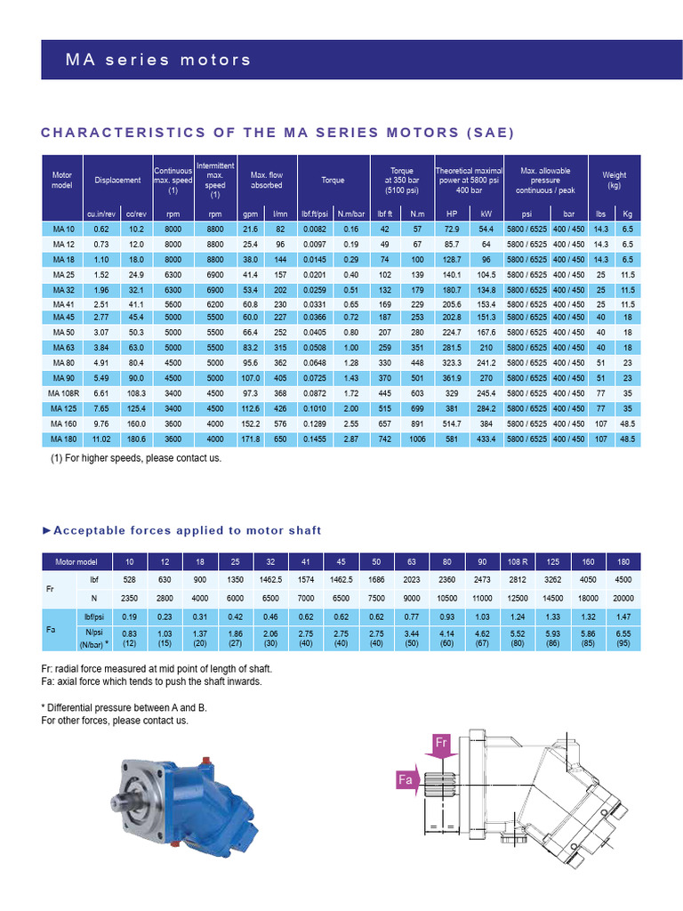 Hydroleduc Ma Series Motor en | PDF | Horsepower | Vehicles