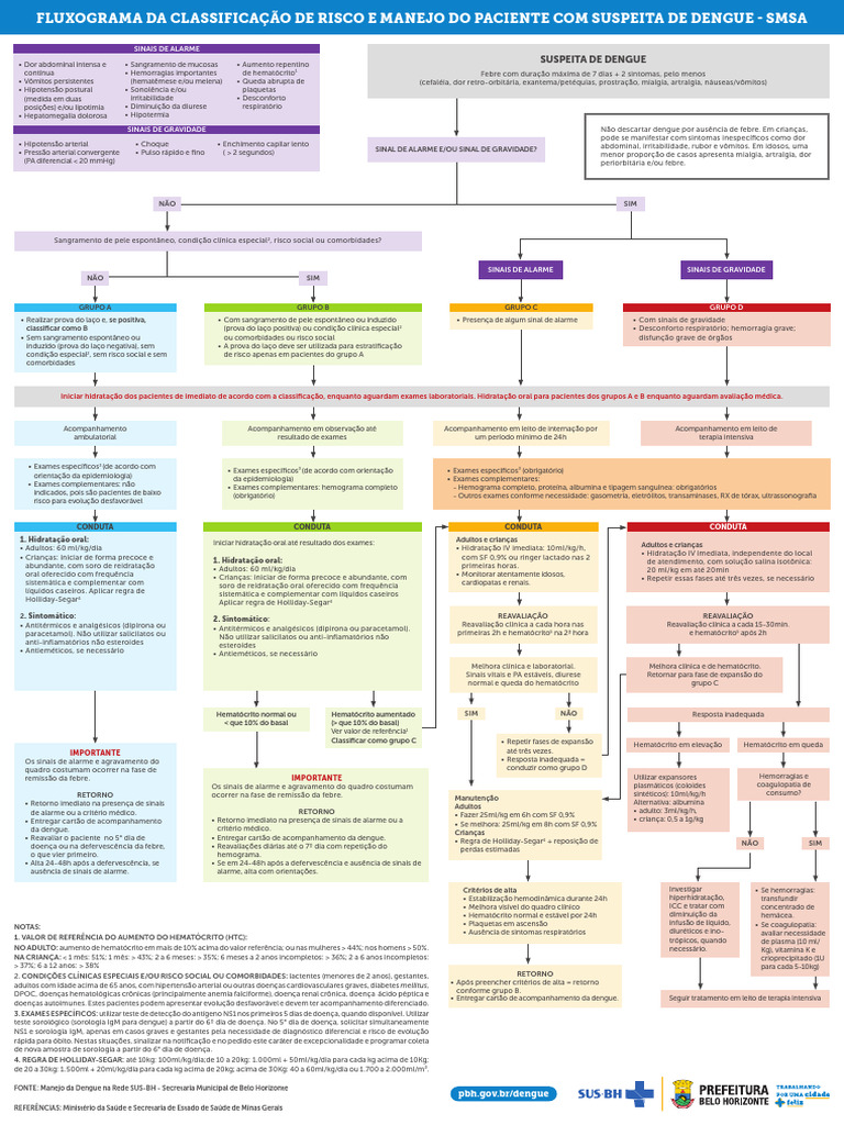 Fluxograma Manejo Dengue 2023 | PDF | Dor | Medicina Clínica😭 Descubra ... Fluxograma Manejo Dengue 2023 | PDF | Dor | Medicina Clínica😭 Descubra ...