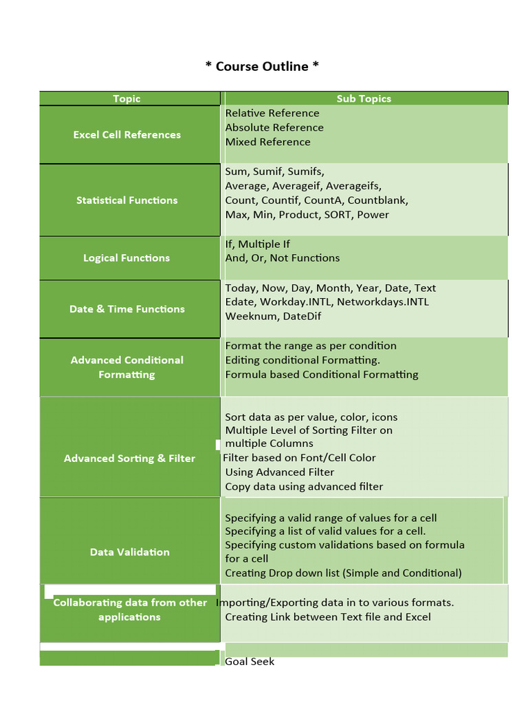 Advanced Excel 2016 Course Outline Pdf Microsoft Excel