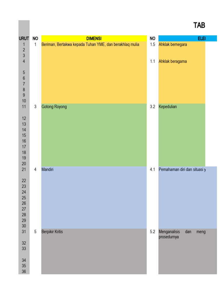 Tabel Penilaian Karakter P5 | PDF