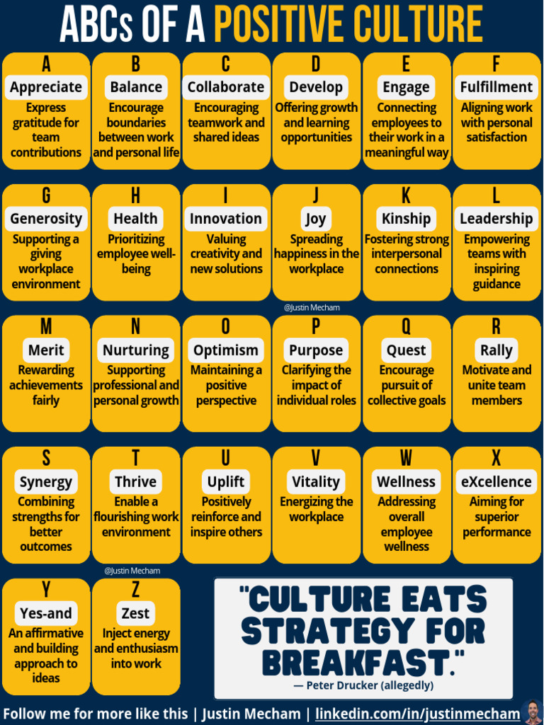 ABCs of A Positive Culture | Download Free PDF | Social Psychology ...