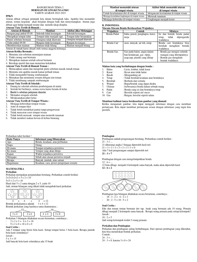 Rangkuman Tema 2 2022 | PDF